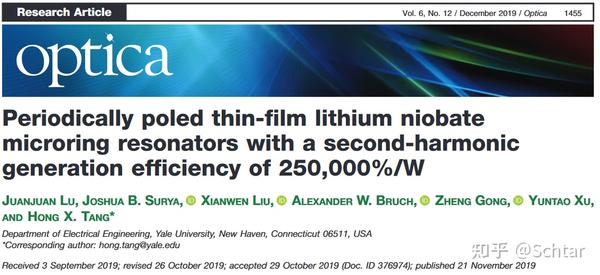 Optica：基于PPLN微环谐振器的SHG实现 - 知乎