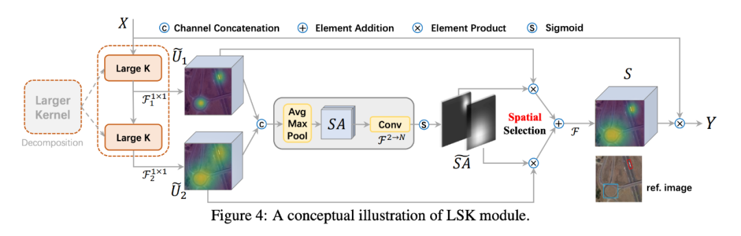 ICCV 2023 | 南开大学提出LSKNet：遥感旋转目标检测新SOTA - 知乎