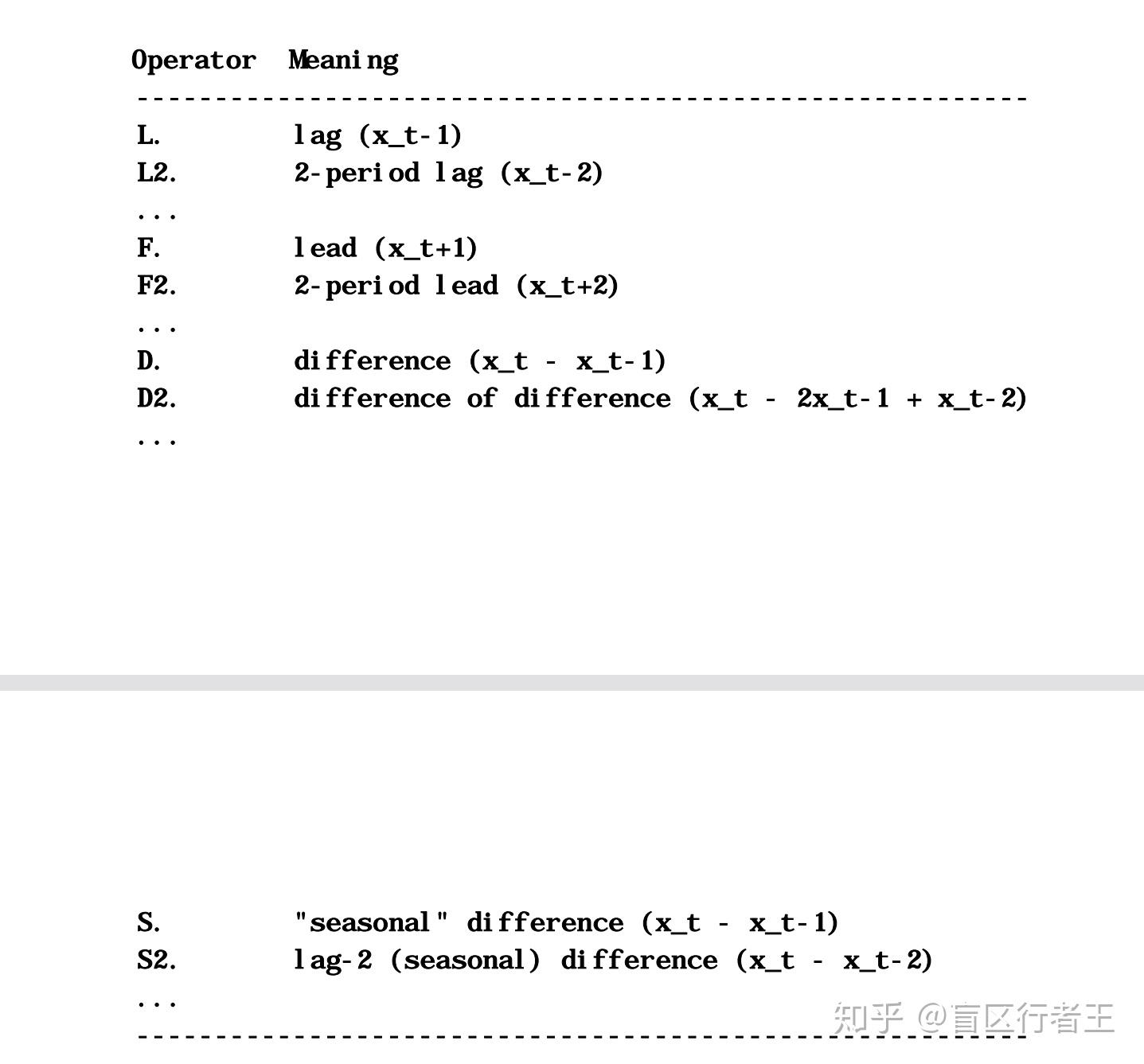 【Stata时间序列】如何定义时间序列？ - Defining Time-Series - 知乎