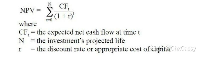 NPV vs IRR - 知乎
