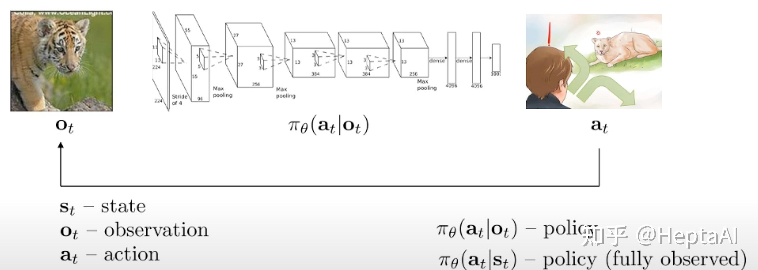 模仿学习导论：Behavior Cloning - 知乎