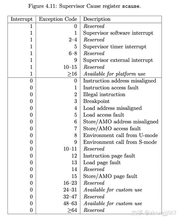 mit6.S081-Lab：Lazy - 知乎