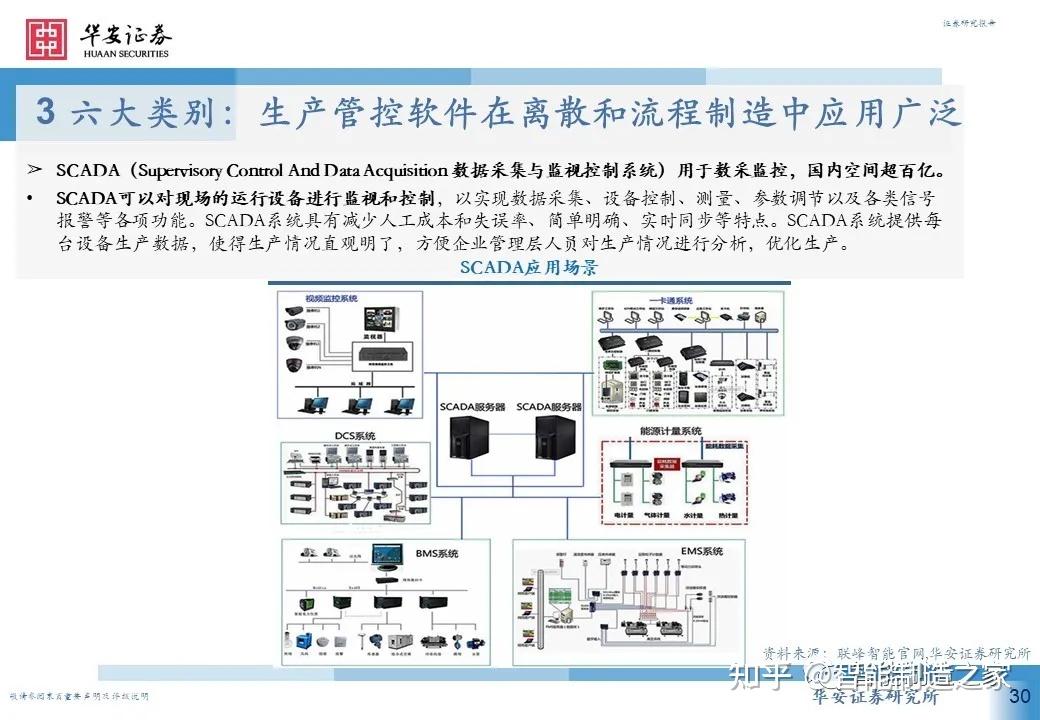 工业软件深度报告之生产管控篇（MES+SCADA+DCS+PLC） - 知乎