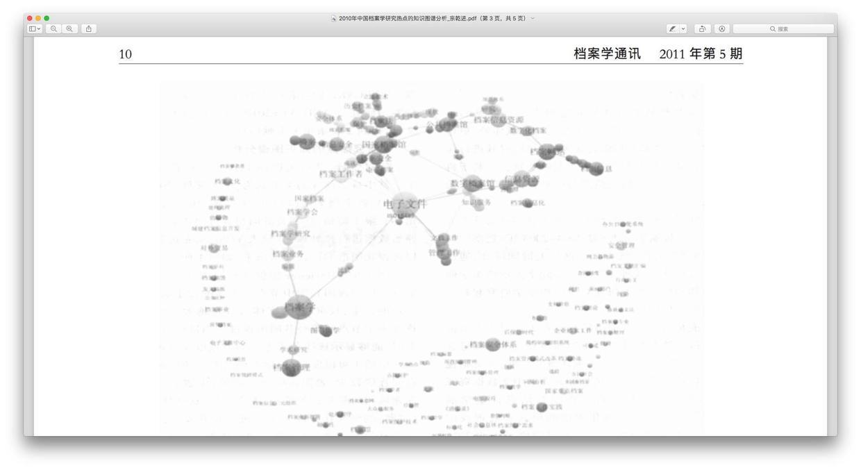 如何用VOSviewer分析CNKI数据？ - 知乎