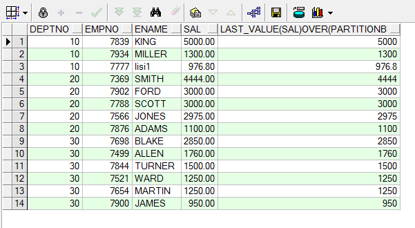 Oracle分析函数(over rollup cube) - 知乎