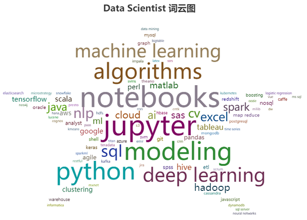 一文带你读懂DS、DA的区别和联系 - 知乎