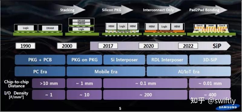 揭秘Chiplet技术，摩尔定律拯救者，两大阵营、六个核心玩家 - 知乎