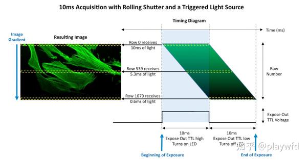 Rolling vs Global Shutter - 知乎