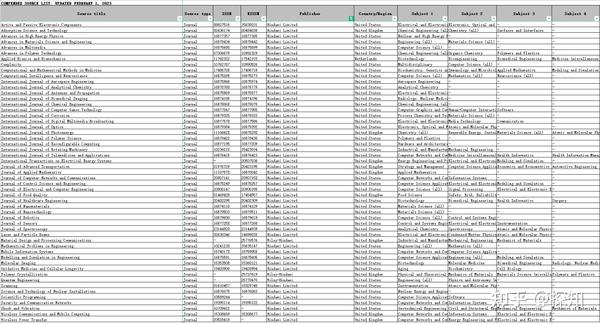 Hindawi官宣上线8本新刊！这6本被踢SCI期刊，EI正常在检！ - 知乎
