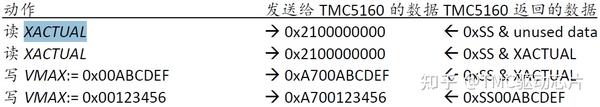 TMC5160和TMC2160如何高效的使用全解 - 知乎