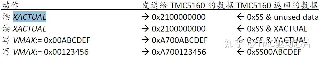 TMC5160和TMC2160如何高效的使用全解 - 知乎