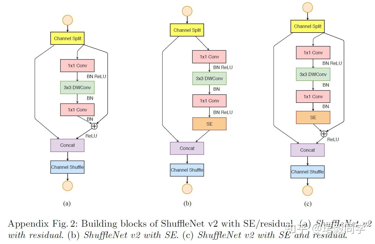 ShuffleNet v2 轻量级网络解读 - 知乎