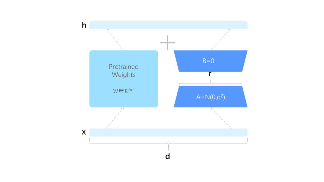 BaseBit开源解决方案，以联邦学习实现大语言模型微调训练的隐私安全保护与效率双突破，揽睿星舟赋能 - 知乎