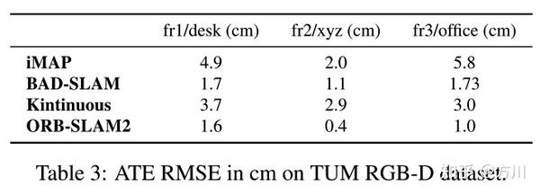 iMAP: 实时的隐式建图和定位 - 知乎