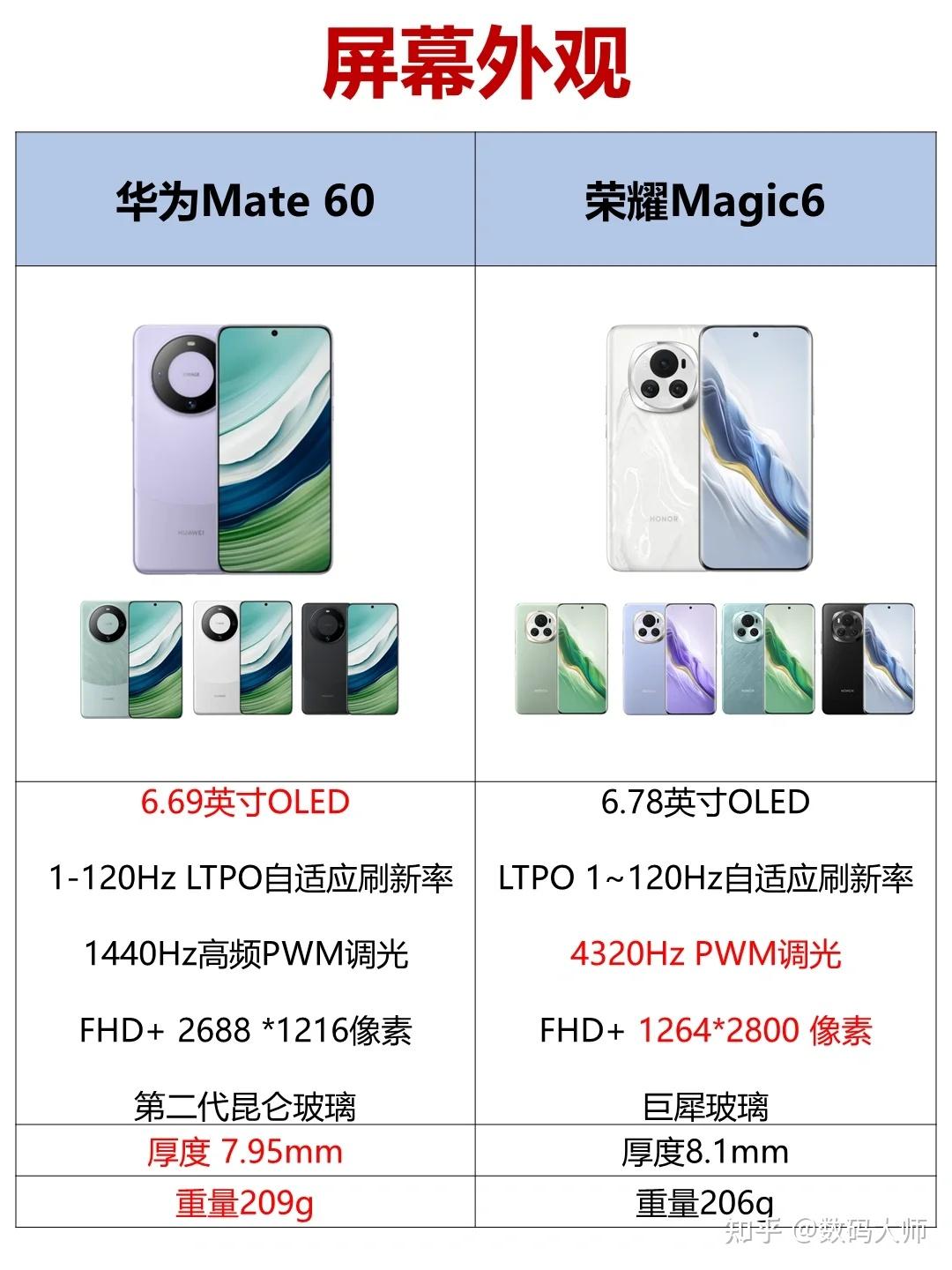 华为mate 60与荣耀Magic6：科技巨头的较量 - 知乎