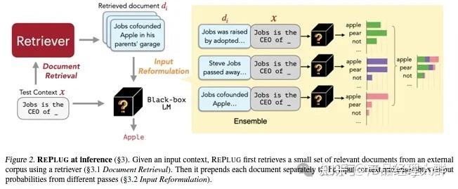 深度讲解：RAG技术-附最新20个方法 - 知乎