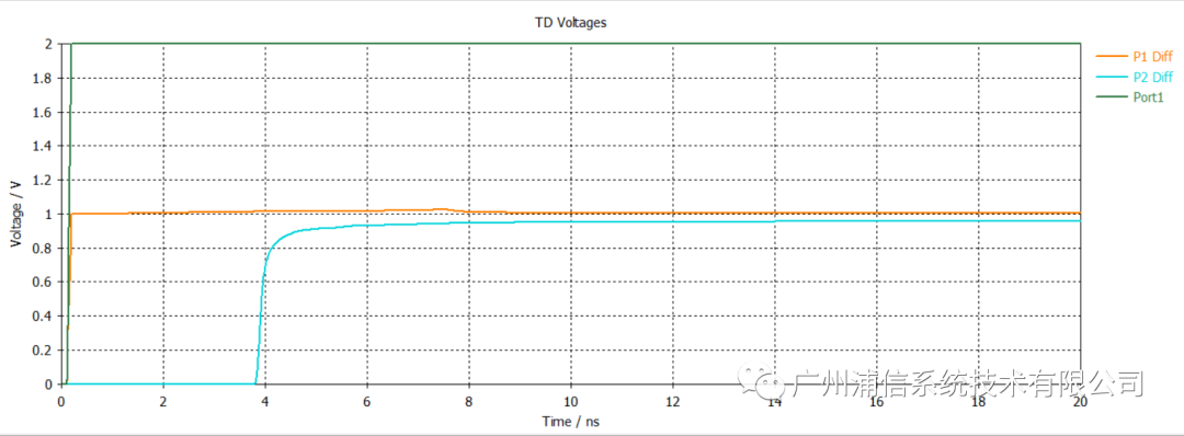 CST仿真案例 002：PCB工作室基于2DTL模型的差分带状线设计与仿真 - 知乎