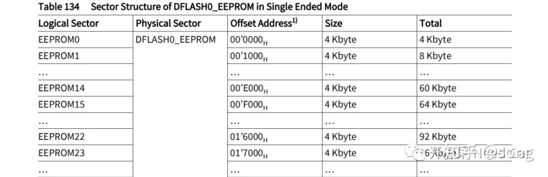 NVM基础概念 - 知乎