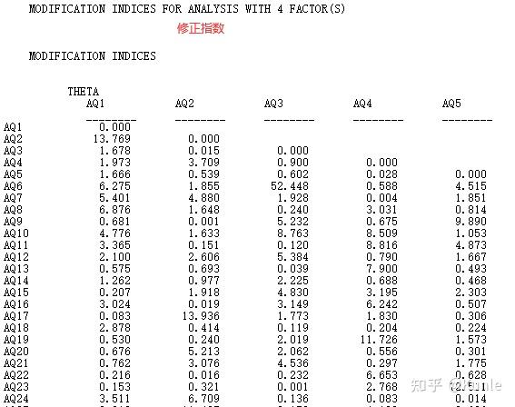 Mplus&SPSS—探索性因素分析（Exploratory Factor Analysis, EFA） - 知乎