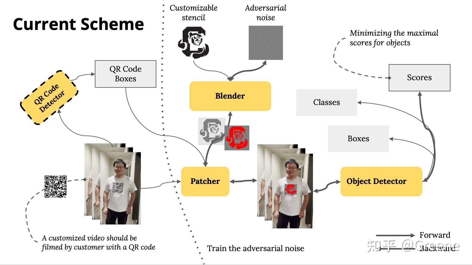 选课和课程体验 —— Cornell ECE MENG 就读体验 - 2 - 知乎