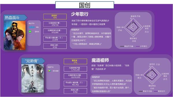 2022 Z世代IP兴趣报告（艺恩）：四类人群，五大赛道，看IP如何吸引Z世代？！ - 知乎