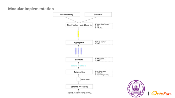 清华大学彭皓：事件抽取发展脉络、前沿算法与工具包 - 知乎