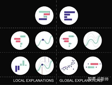 机器学习临床预测模型的可解释性：Why Should I Trust You？ - 知乎
