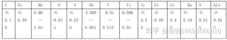 Q355NE钢板定扎Q355NE钢板切割Q355NE钢板介绍 - 知乎
