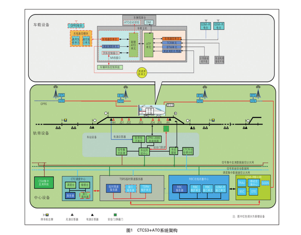 CTCS 列控体系下的 ATO 自动驾驶 - 知乎