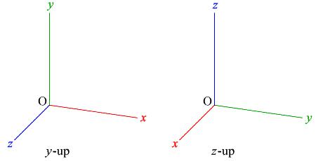 3D 软件坐标系类型与转换 - 知乎