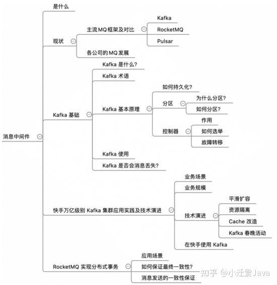 30分钟带你了解「消息中间件」Kafka、RocketMQ - 知乎
