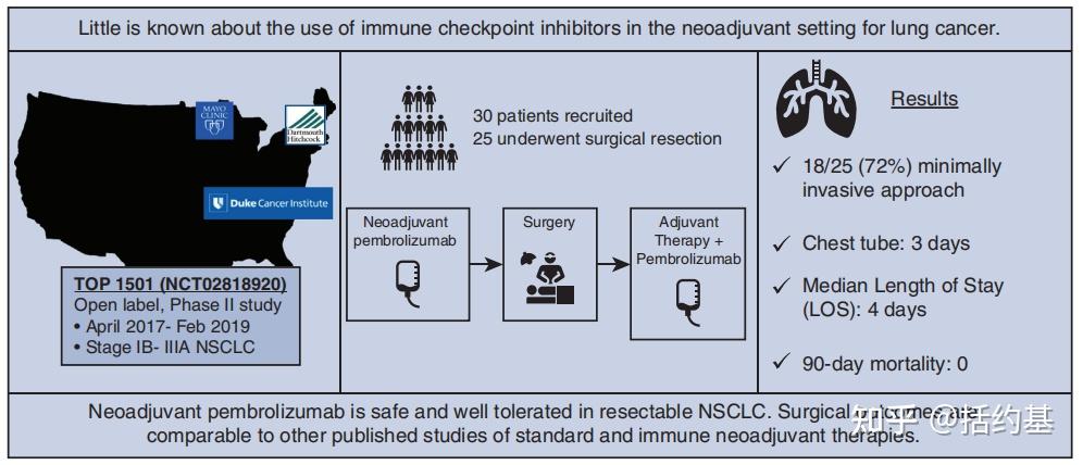 NSCLC新辅助免疫治疗研究进展简述 - 知乎