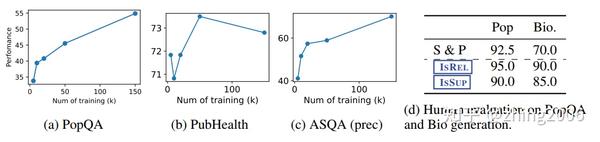 SELF-RAG - 自我反思的检索增强生成：学习检索、生成和批评 - 知乎