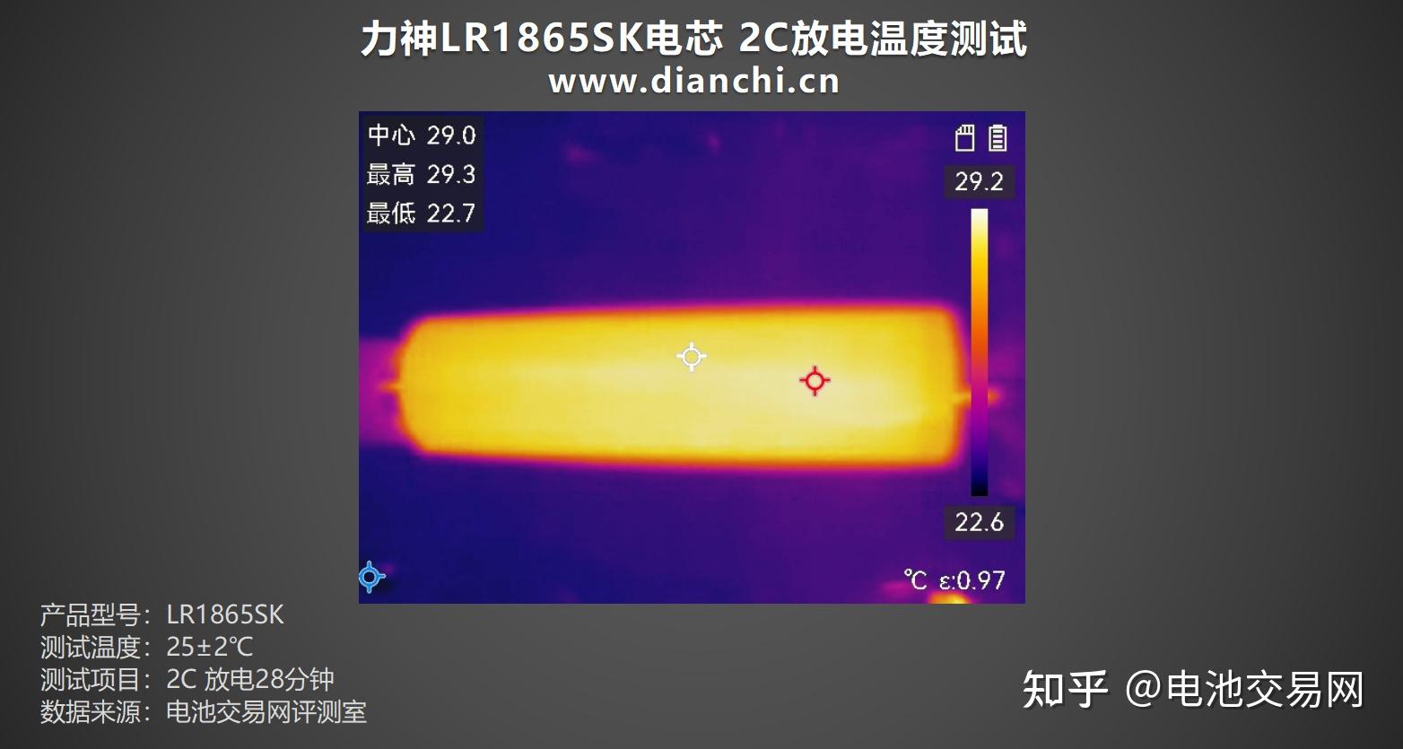 3C放电+2600mAh容量，力神LR1865SK电芯评测 - 知乎