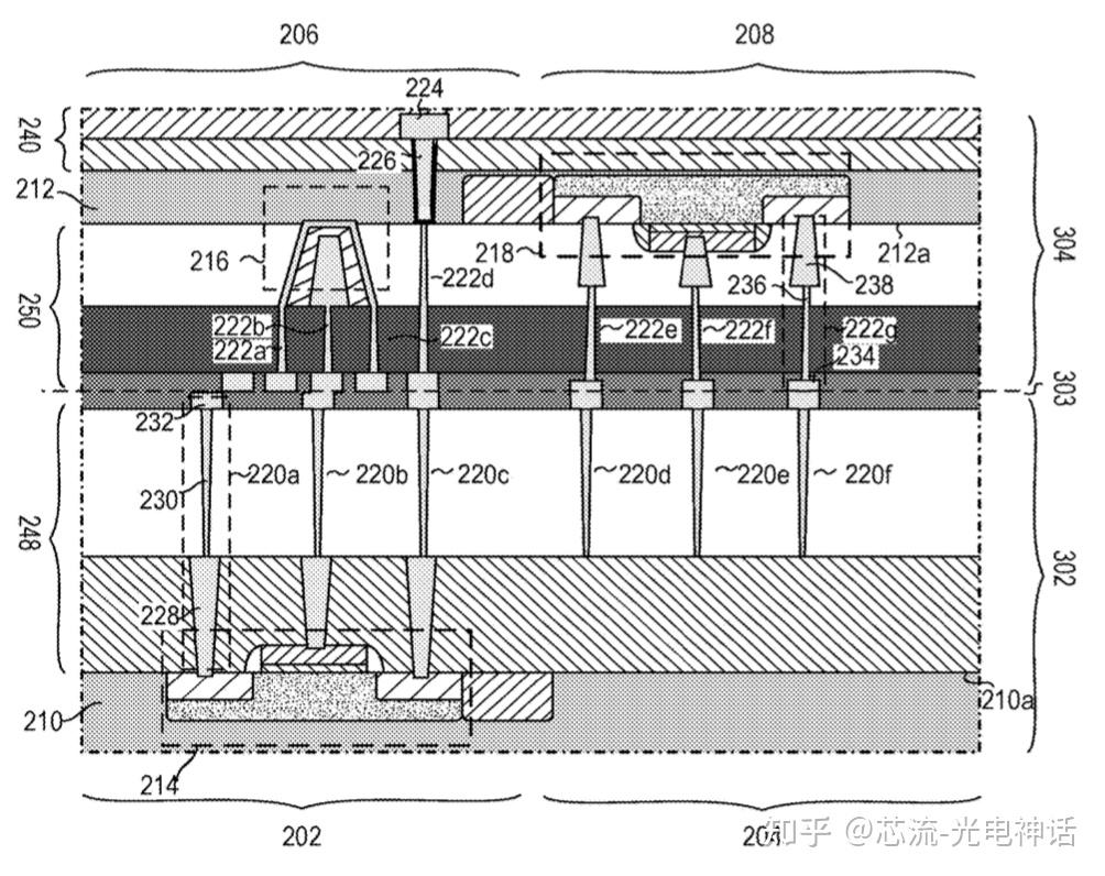 YMTC的Xtacking架构能用于DRAM上吗？ - 知乎