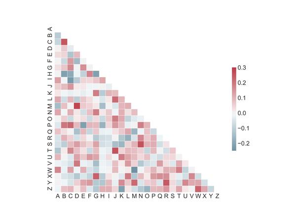 Python科研统计作图plotnineseabornmatplotlib替代r Ggplot2系列!(一) 知乎