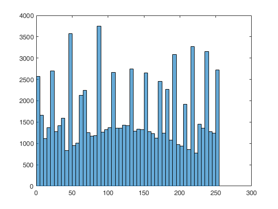 直方图相关方法整理 - 知乎