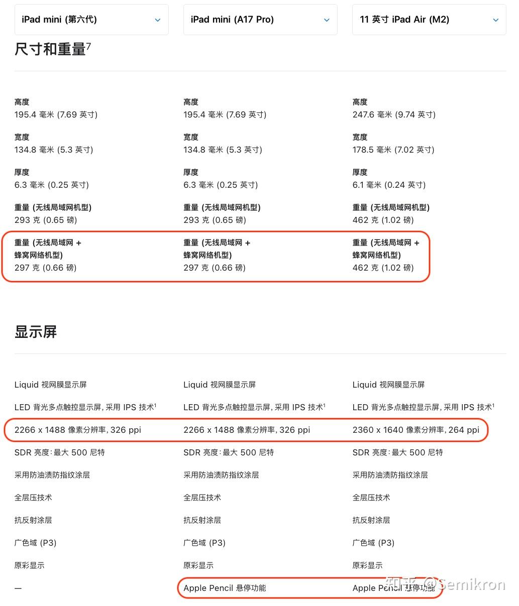 iPad MIN7 A17Pro 128 eSIM Wifi 3499元可以买么？ - 知乎