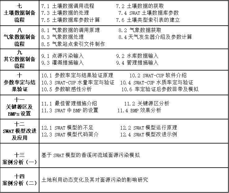 SWAT模型及典型案例分析 - 知乎