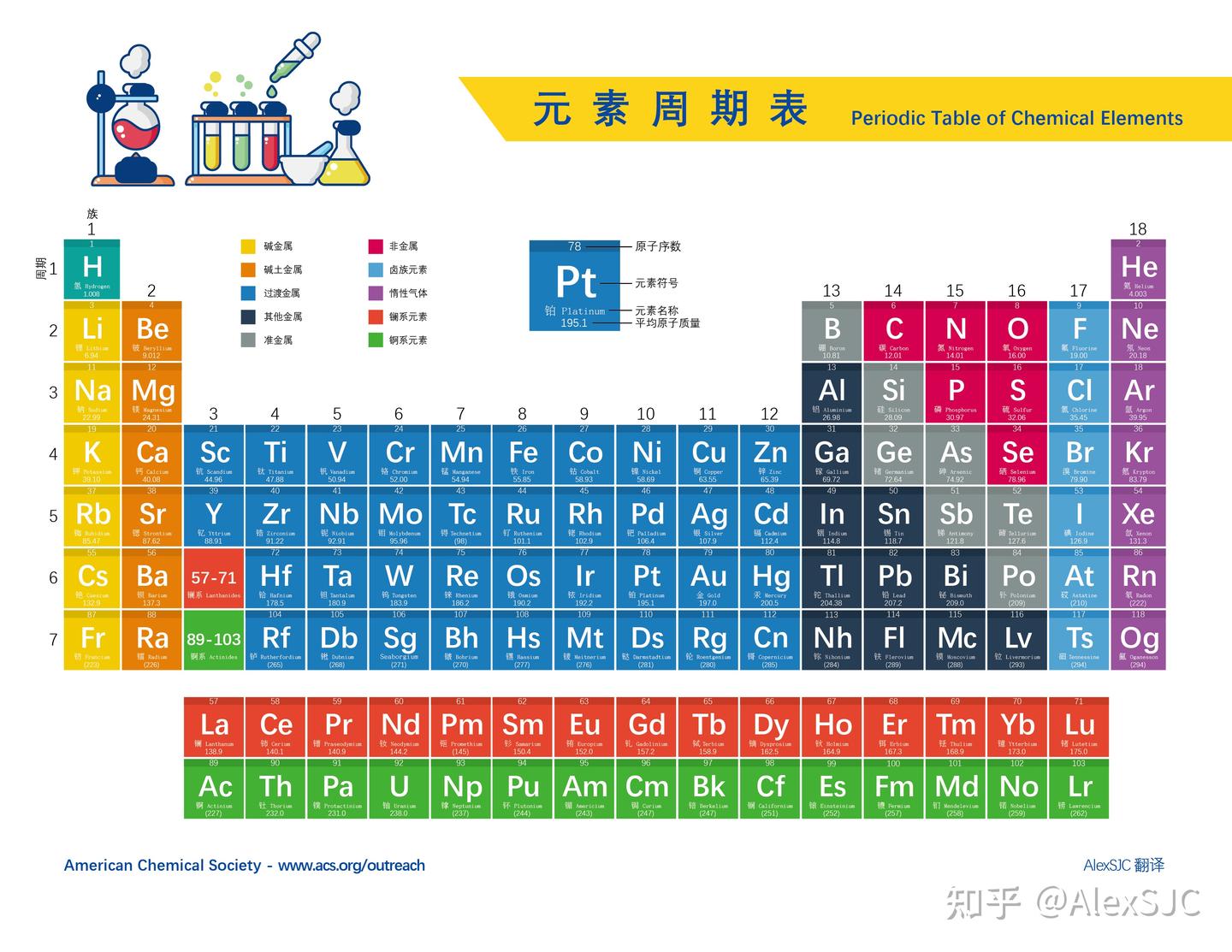 元素周期表（附矢量 PDF 下载） - 知乎