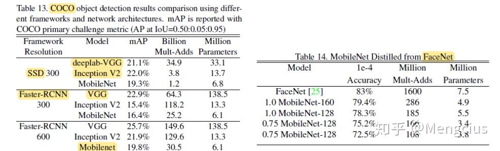 CNN模型合集 | 21 MobileNet V1/V2 - 知乎