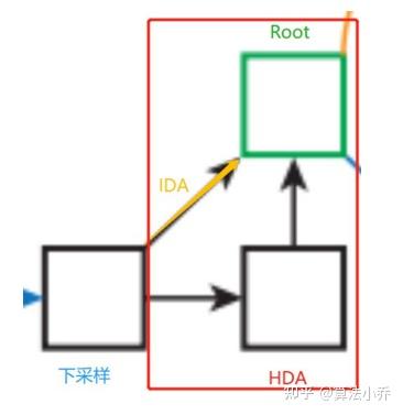 DLA34主干网络介绍 - 知乎