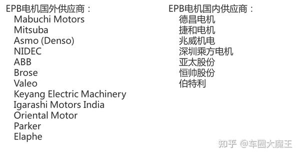 底盘电控知识（2）EPB知识介绍 - 知乎