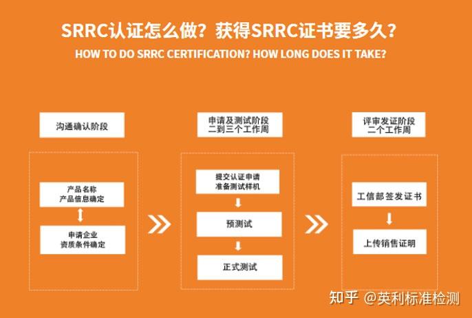 SRRC认证的必要性：保障电子产品质量安全的重要措施 - 知乎