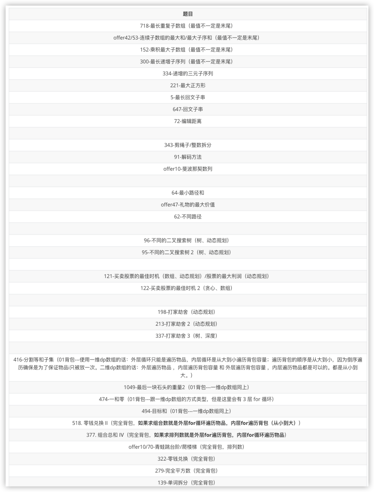 校招 200 道 LeetCode 高频题「分类版」 - 知乎