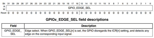 i.MX6ULL处理器GPIO寄存器配置原理 - 知乎