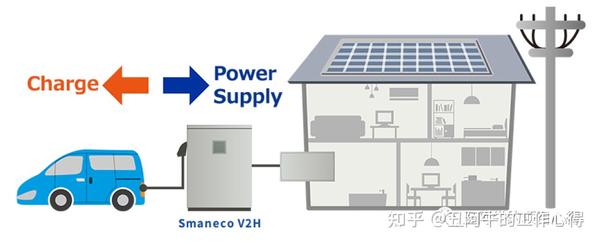 新能源V2X放电技术 - 知乎