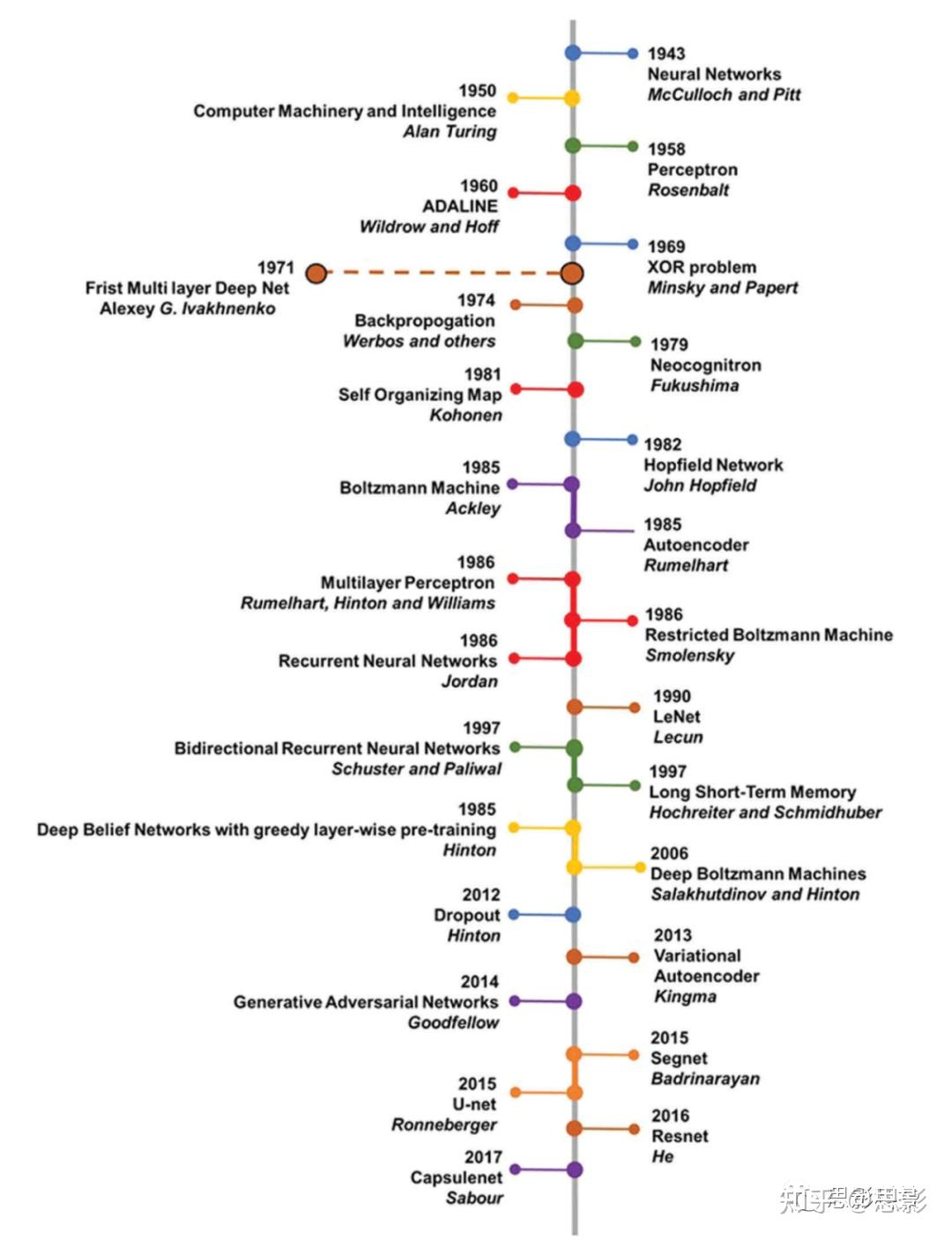 精准医学中的深度学习和影像组学 - 知乎