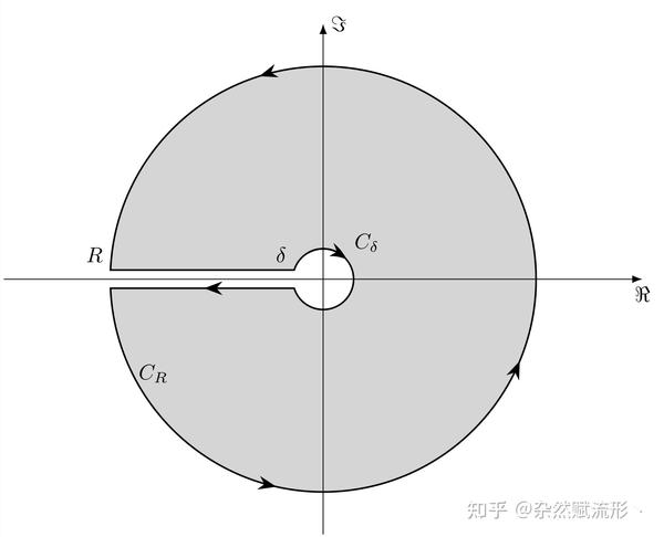 【TikZ实例】留数定理：你想要的积分围道都在这儿 - 知乎