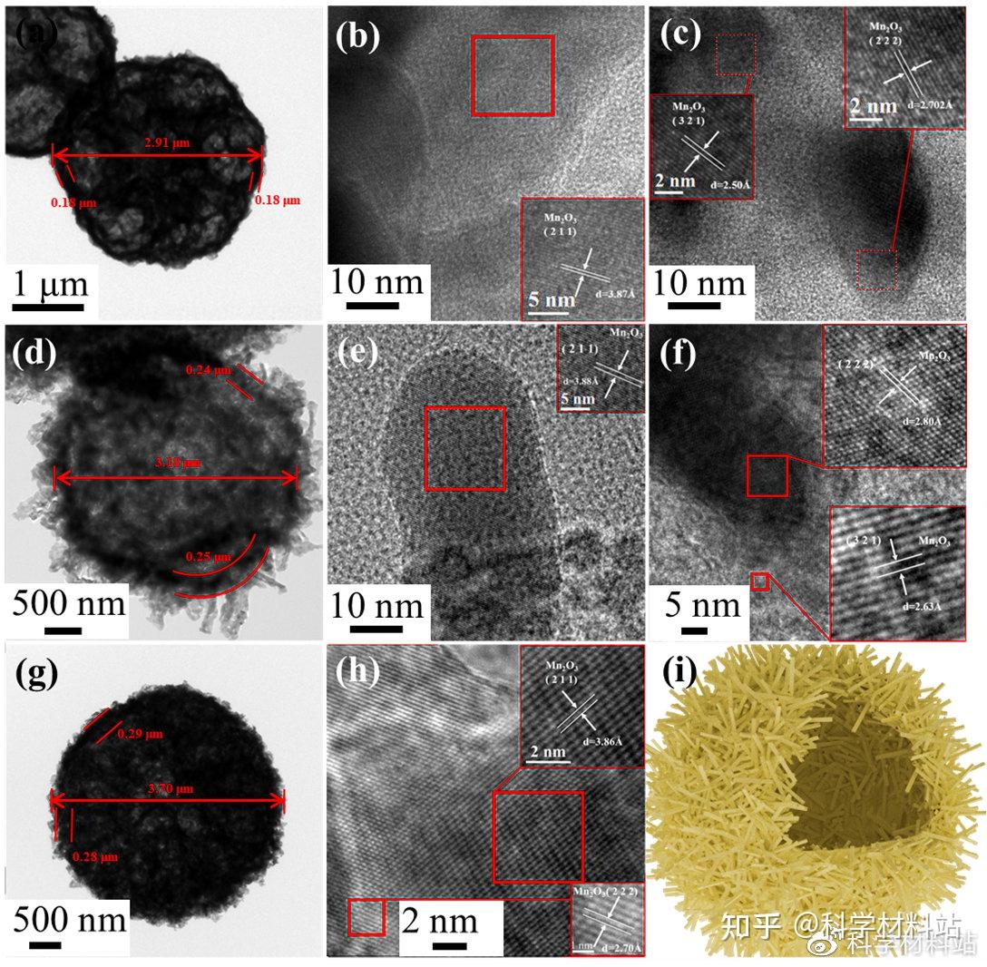 解庆林教授、莫胜鹏副教授和叶代启教授CEJ论文：中空腔体工程策略调控MOFs衍生MnOx高效光热催化乙酸乙酯降解 - 知乎